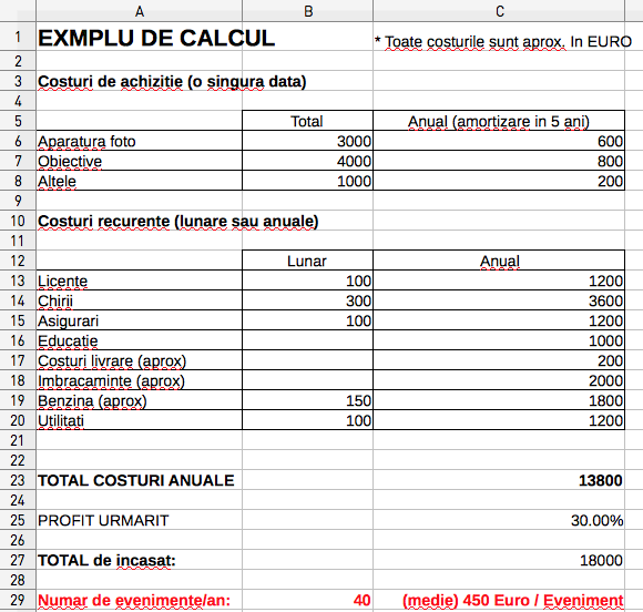 Exemplu de calcul costuri fotograf - Clubul Foto